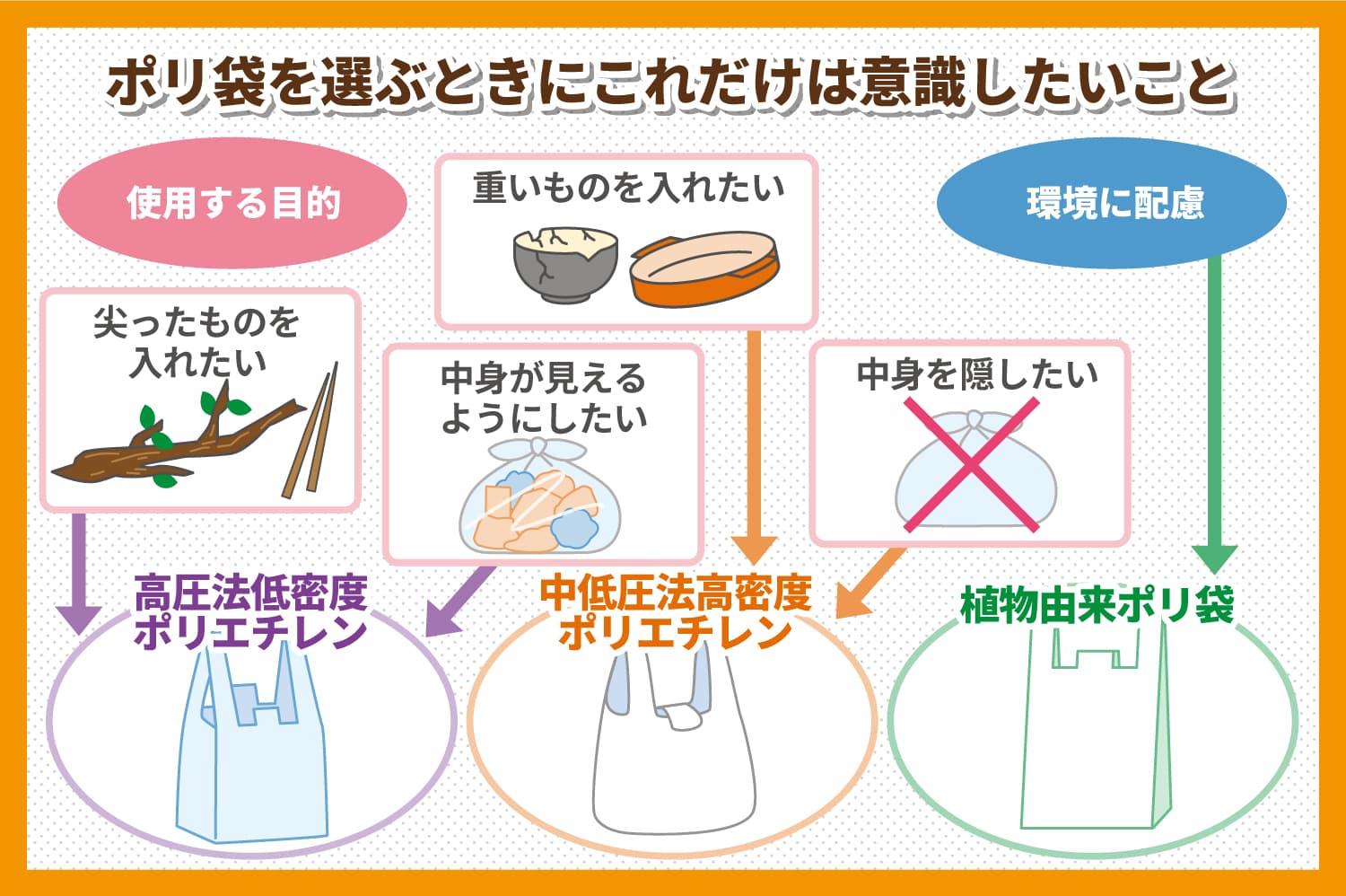 ポリ袋・ビニール袋・ナイロン袋の違いや用途を特徴とともに解説|山元紙包装社